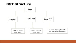 Gst | PPTX | Personal Taxes | Personal Finance