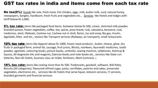 Gst | PPTX | Personal Taxes | Personal Finance