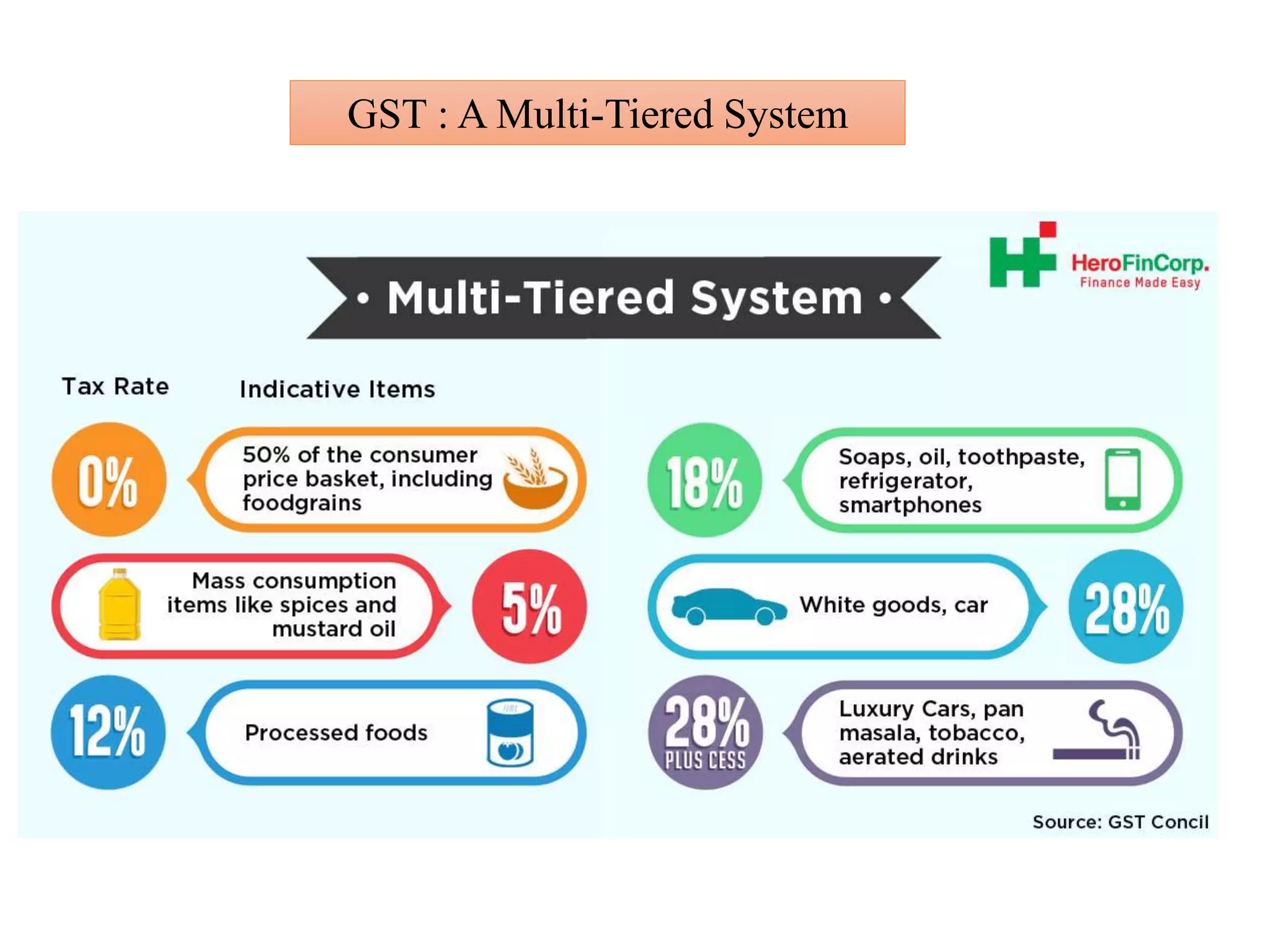 An Overview of GST | PPTX