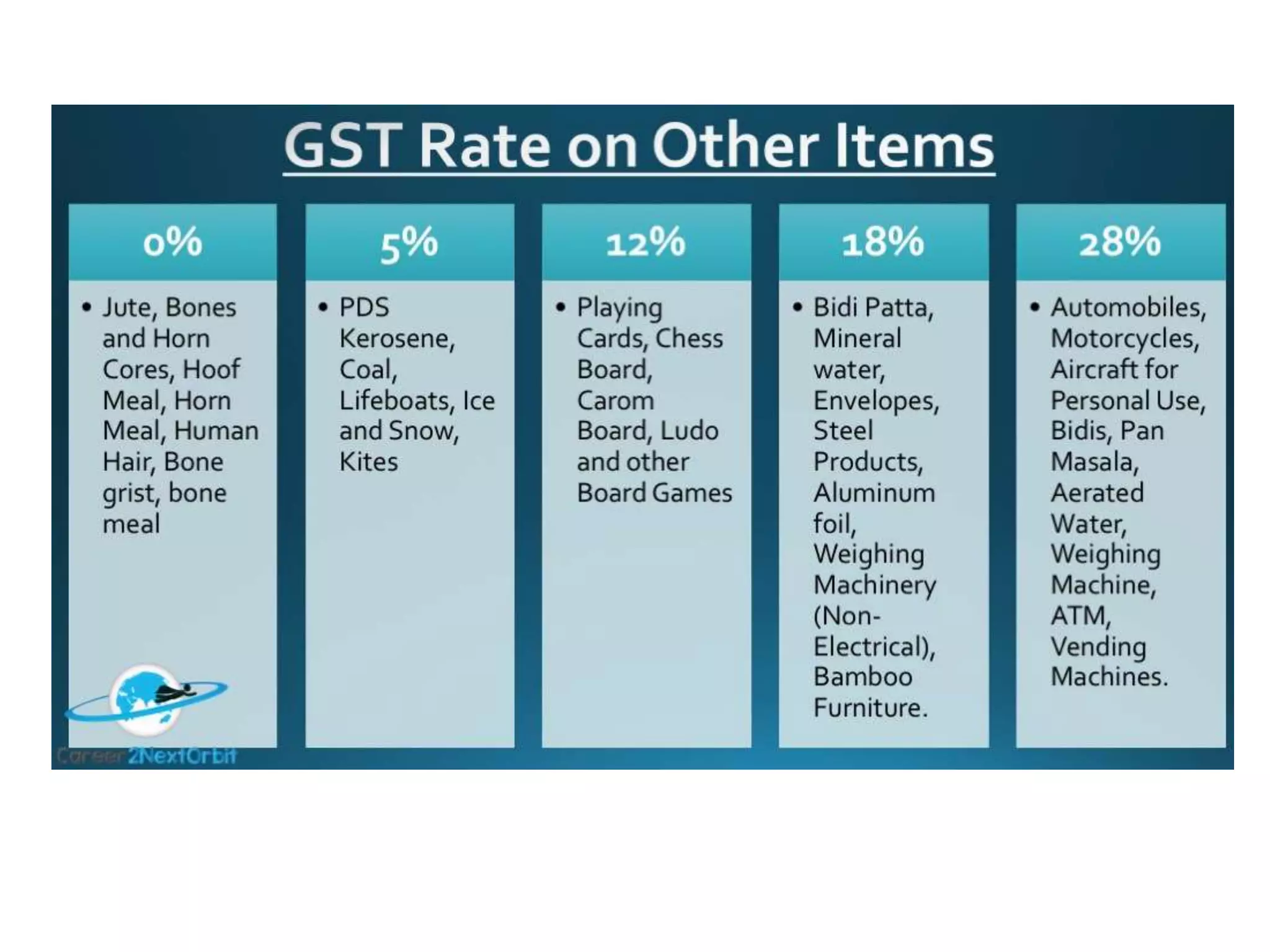 An Overview of GST | PPTX