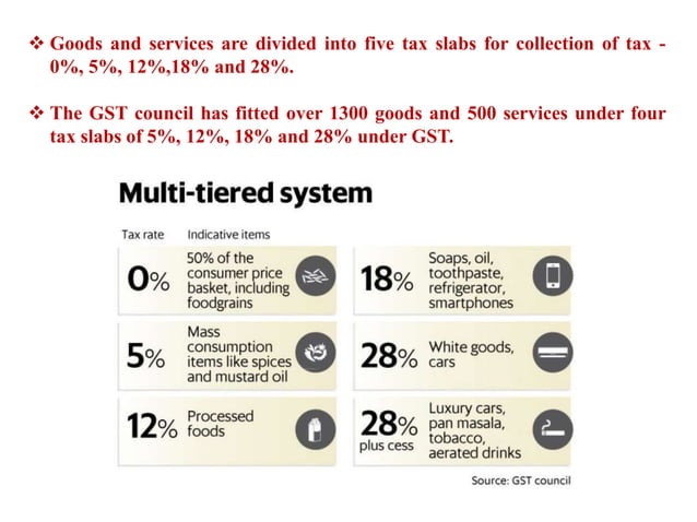 An Overview of GST | PPTX | Personal Taxes | Personal Finance