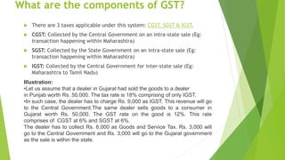 Gst | PPTX