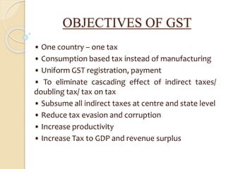 Gst | PPTX