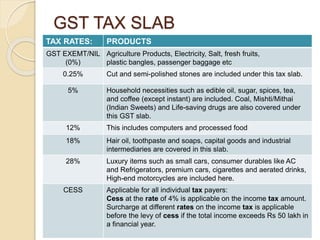 GST- GOOD AND SERVICE TAX | PPTX | Commodities | Economy