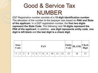 GST- GOOD AND SERVICE TAX | PPTX | Commodities | Economy