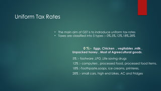 GST presentation for Graduation students.pptx