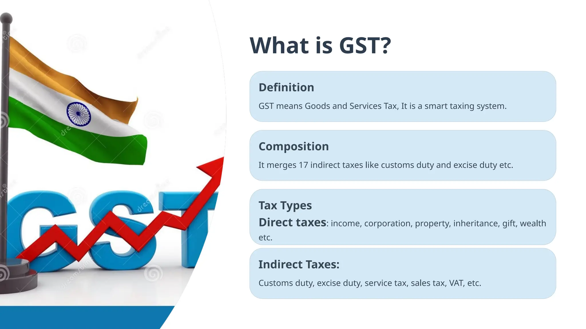 gst and its impact on the india and their people | PPTX