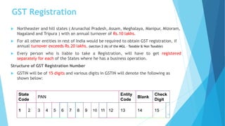Input Credit Under GST & GST Presentation | PPT