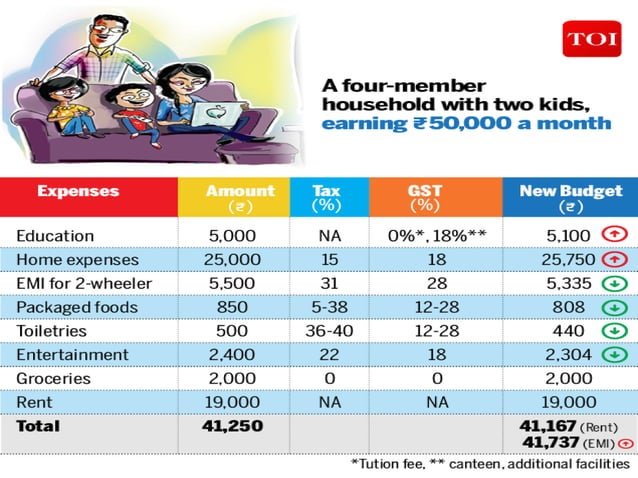 GST - A New Tax Regime | PDF