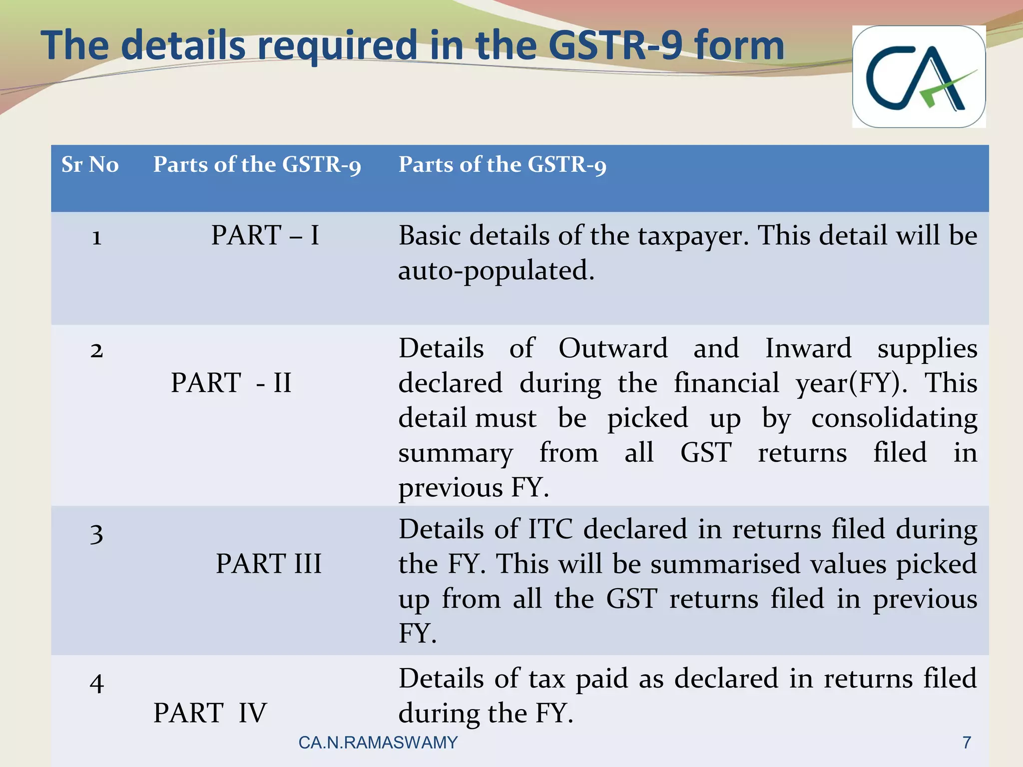 Gst annual return | PPT