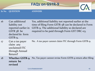 Gst annual return | PPT