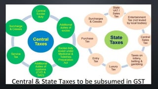 GST- AN OVERVIEW.pptx
