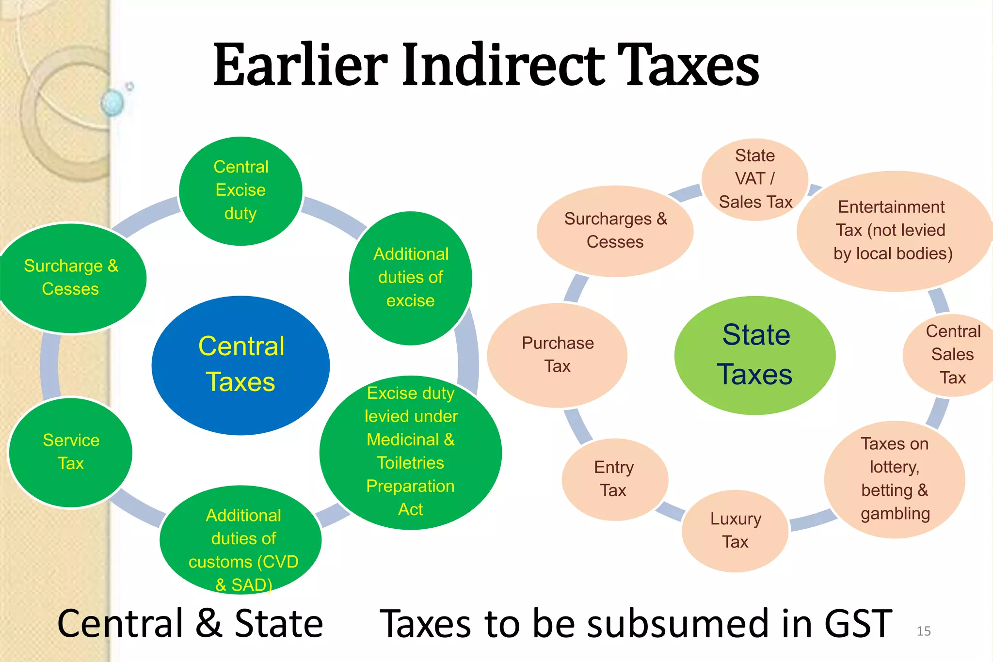 GST- Basic Concepts.pptx