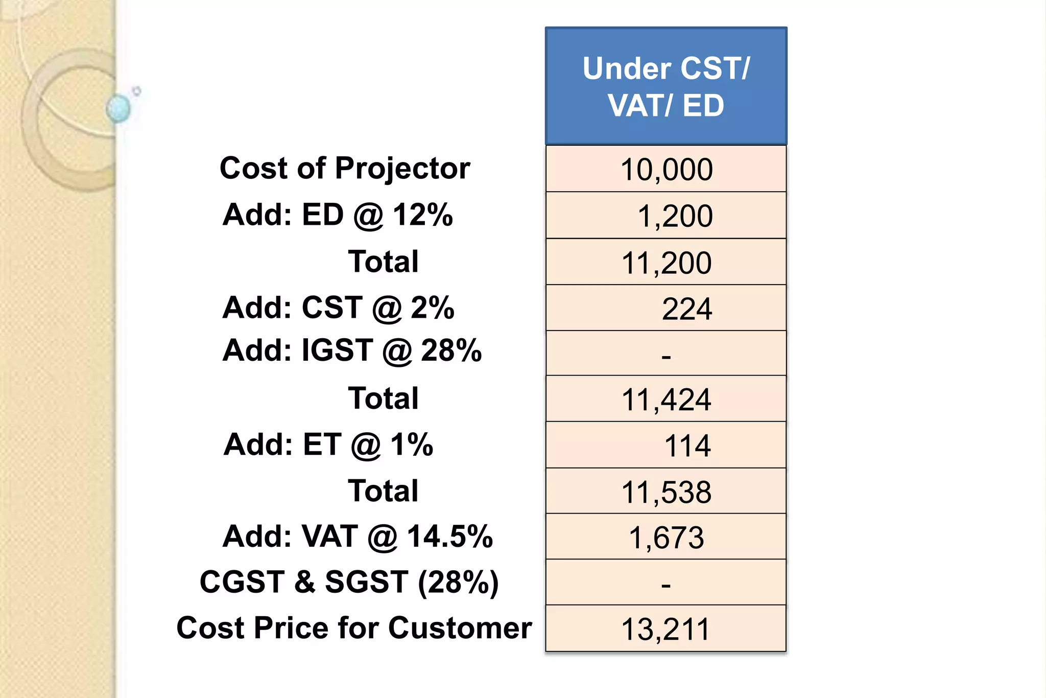 GST- Basic Concepts.pptx | Business Accounting & Finance | Business