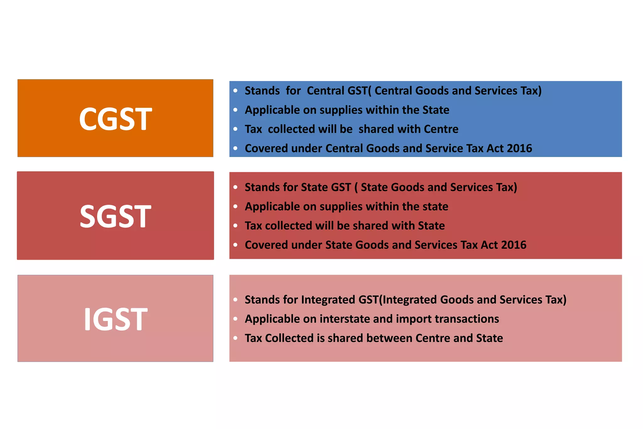 GST- Basic Concepts.pptx