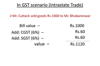 GST- Basic Concepts.pptx