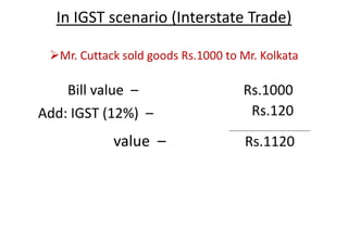 GST- Basic Concepts.pptx