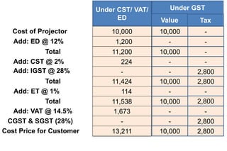 GST- Basic Concepts.pptx