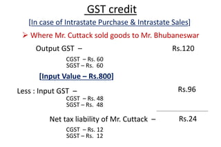 GST- Basic Concepts.pptx
