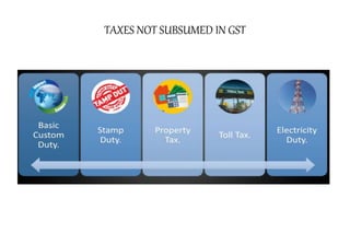 GST- Basic Concepts.pptx