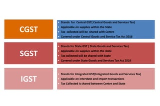 GST- Basic Concepts.pptx