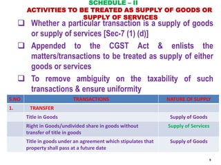 Gst Classification of Activities under 'Supply' by Mohmed Amin M ir | PPT