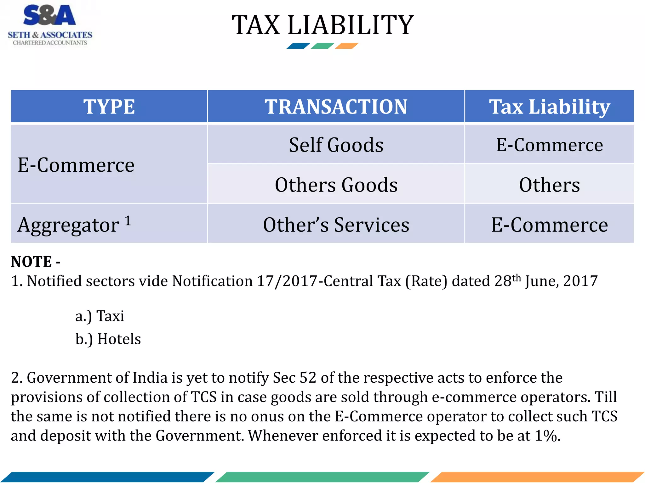 GST - E-Commerce | PDF