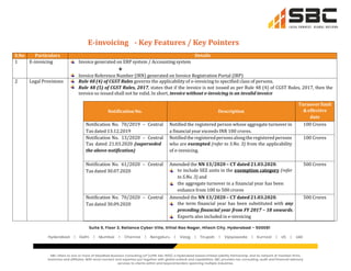 GST - E-invoicing-Key Features.pdf