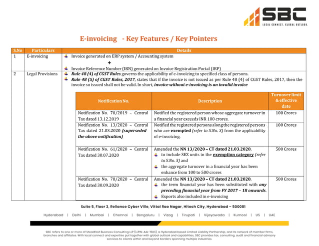 GST - E-invoicing-Key Features.pdf