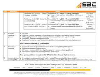 GST - E-invoicing-Key Features.pdf