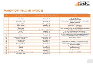 GST - E-Invoicing and New GST Returns.pdf