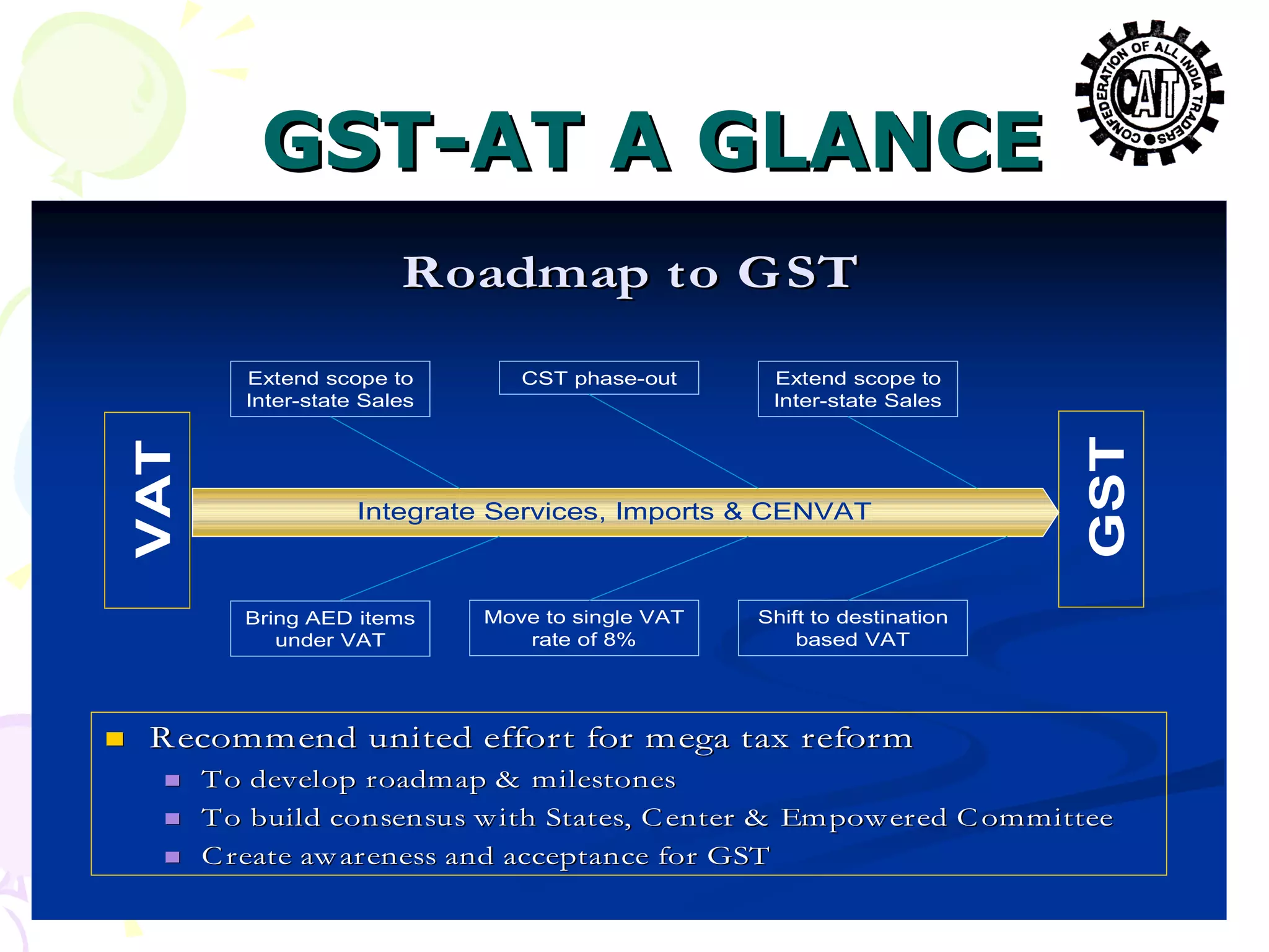 GST Power Point Presentation | PPT