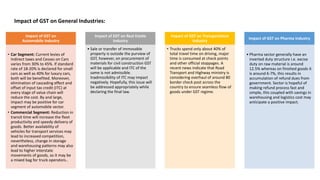 GST INDIA: Impact Analysis | PPTX