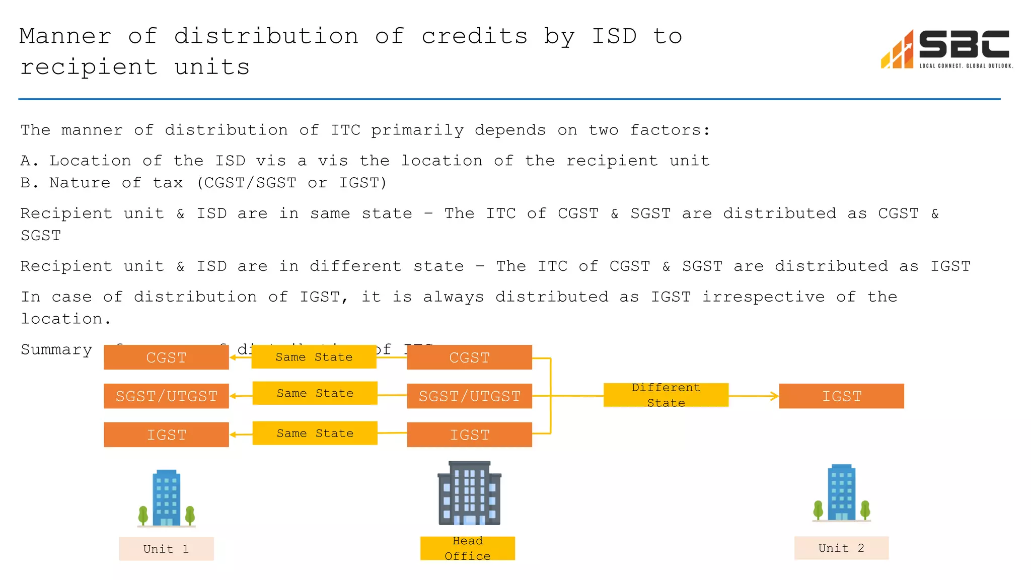 GST - Input Service Distributor Mechanism.pdf | Business Accounting & Finance | Business