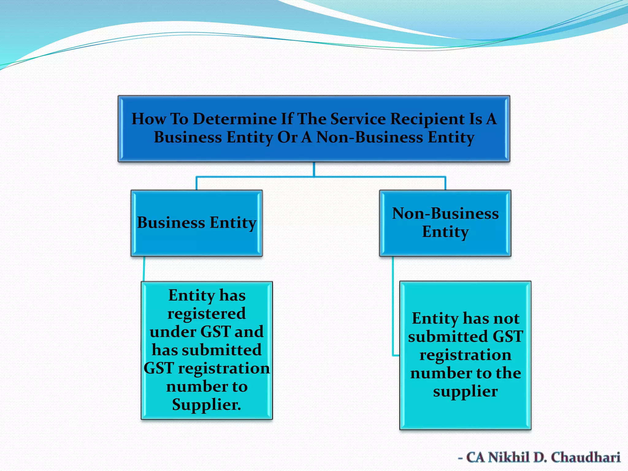 GST on sale of Digital Products & Services in India - OIDAR | PPSX