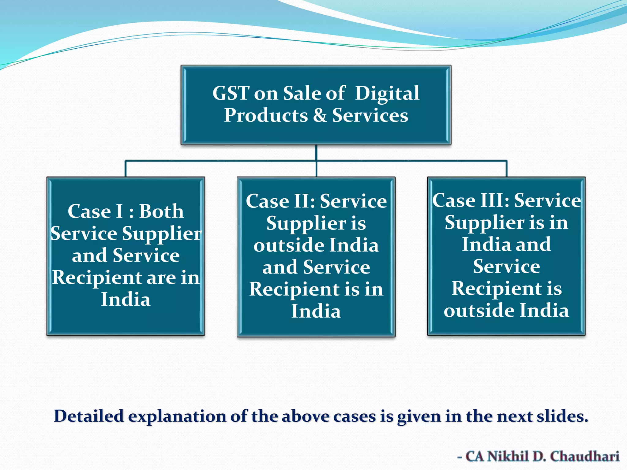 GST on sale of Digital Products & Services in India - OIDAR | PPSX