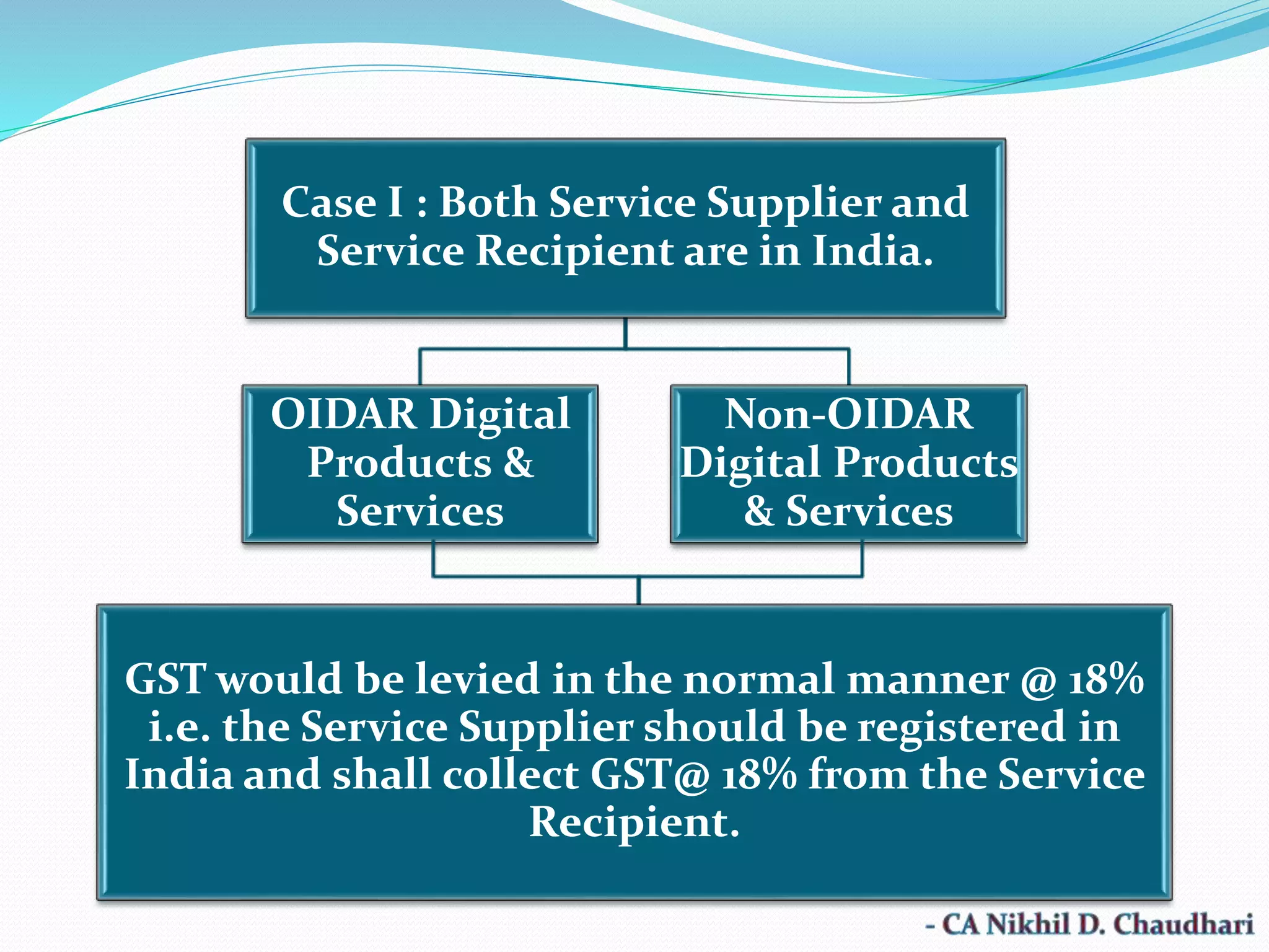 GST on sale of Digital Products & Services in India - OIDAR | PPSX
