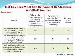GST on sale of Digital Products & Services in India - OIDAR | PPT