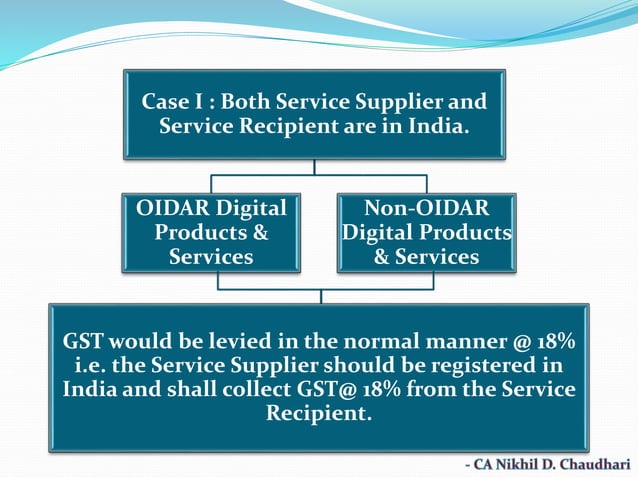 GST on sale of Digital Products & Services in India - OIDAR | PPT