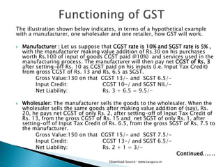Gst ppt-taxguru | PPTX