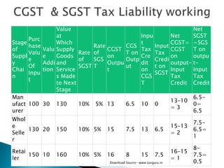 Gst ppt-taxguru | PPTX