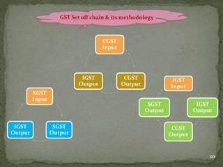 GST PRESENTATION | PPTX