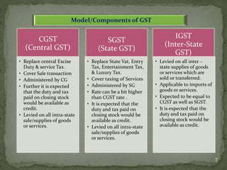 GST PRESENTATION | PPTX