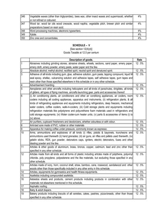 GST Product & service rates 2017 | PDF