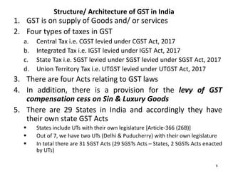 GST & its Rationale in India by Mohmed Amin Mir | PPTX