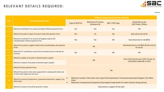 GST - Refunds Procedure and Compliance.pdf