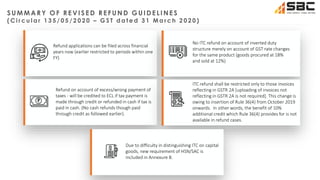 GST - Refunds Procedure and Compliance.pdf