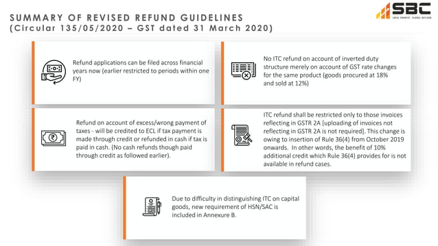 GST - Refunds Procedure and Compliance.pdf