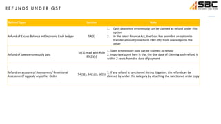 GST - Refunds Procedure and Compliance.pdf