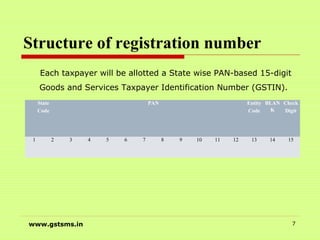 Gst Registration Process By Ca. Rajat Mohan | PPT
